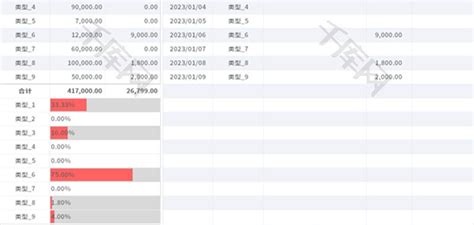 费用预算明细表excel模板 免费excel表格模板下载 千库网