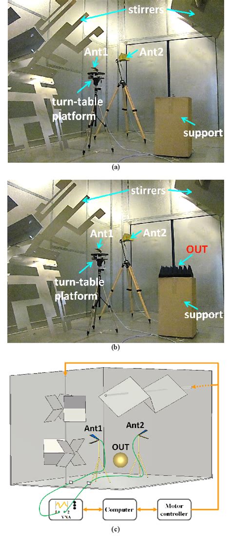 ACS Measurement Setup In The RC A Unloaded Scenario B Loaded Download Scientific Diagram