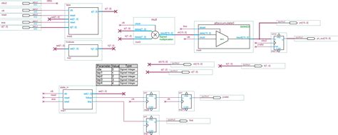 Использование синтезатора Synplicity Synplify