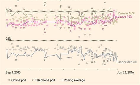 What Is Wrong With Election Forecasting The Data Scientist