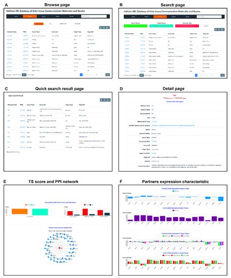Web Interface Of Inticom Db A Browse Page Users Can Browse Download Scientific Diagram