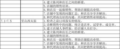 出差工作计划安排 范文118