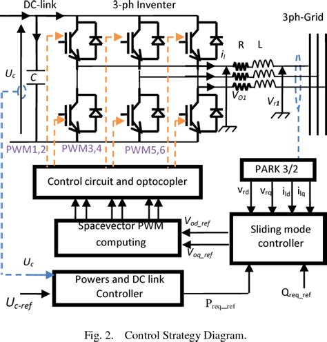 Figure 2 From Control Of Grid Connected Three Phase Inverter For Hybrid Renewable Systems Using