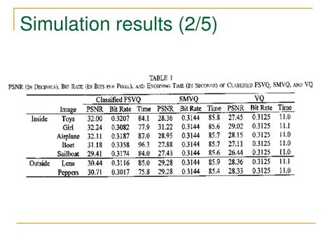 Ppt Adaptive Edge Based Side Match Finite State Classified Vector