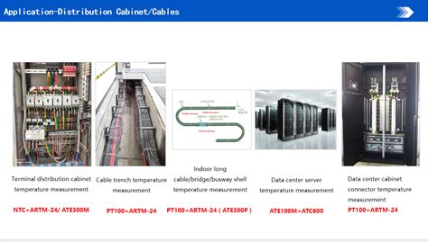 Acrel Wireless Temperature Monitor Solution Company Acrel Co Ltd