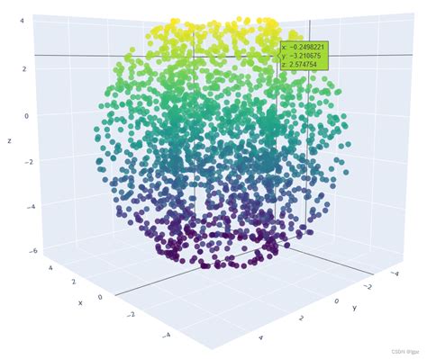 机械臂工作空间求解（python、可旋转视图）解析法求解工作空间 Python Csdn博客