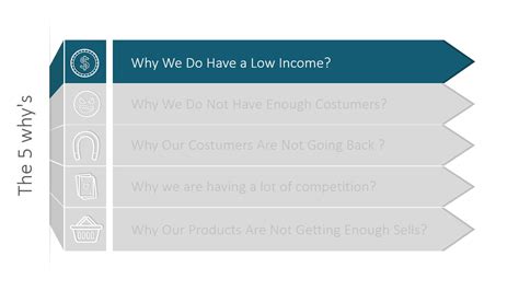 Root Cause Analysis Template Powerpoint