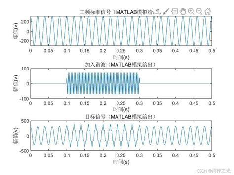 【电能信号质量检测】基于matlab Hht暂态电能质量多扰动信号检测（简单谐波）【含matlab源码 9748期】 Csdn博客