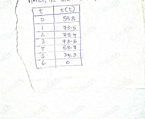 Solved 1 An Object Is Launched At 19 6 Meters Per Second M S From A 58 8 Meter Tall Platform