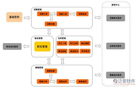 led行业erp管理软件 led企业erp 建米软件