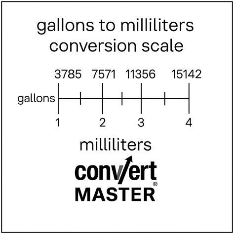 Gal To Ml Conversion Convert Master