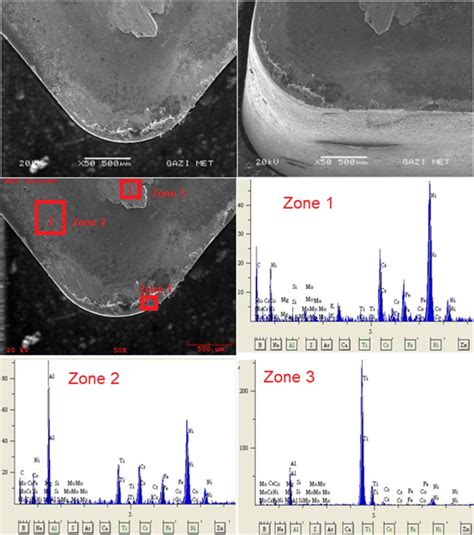 Sem Images And Edx Analysis For Mql Cutting Condition Download Scientific Diagram