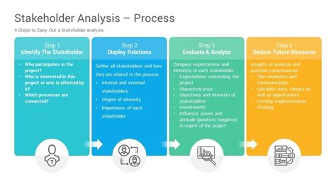 Stakeholder Analysis Template