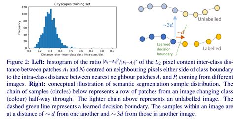 半监督语义分割论文学习记录低熵的像素可靠像素 Csdn博客