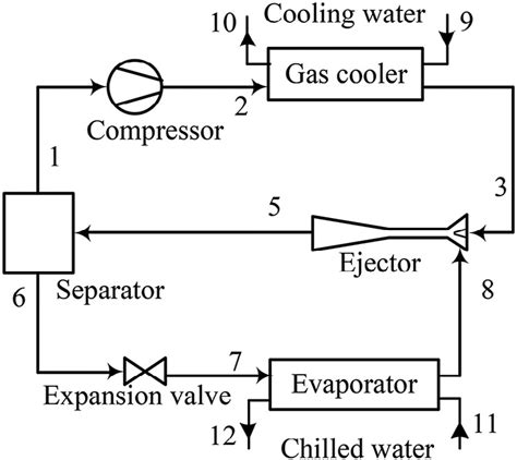 Schematic Diagram Of Refrigeration Plant Circuit Diagram