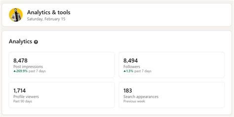 Linkedingrowth Smallwins Learningjourney Sanidhya Kumar Singh