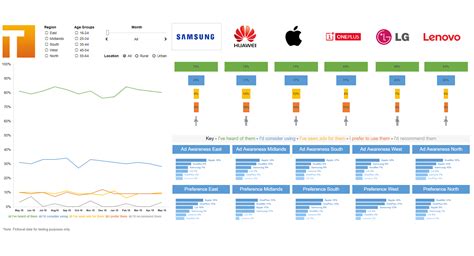 Market Research Survey Data Visualization Tabx Market Research Survey