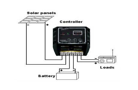 What Is A Charge Controller IndMALL
