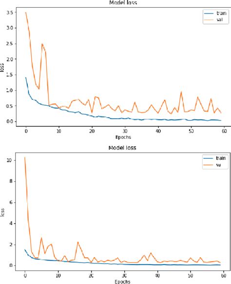 Figure 1 From A Novel Deep Learning Based Classification Of Alzheimers Disease In Adults