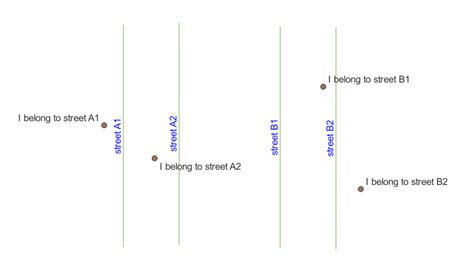 Qgis 3 Manually Assigning Points To Line Geographic Information