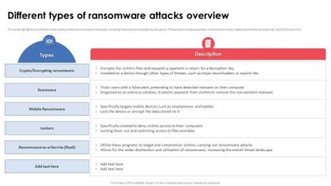 Different Ransomware Attacks Powerpoint Presentation And Slides Ppt Slide Slideteam