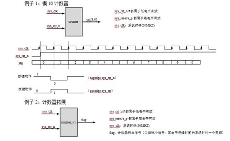 Fpga学习 时序逻辑电路 知乎