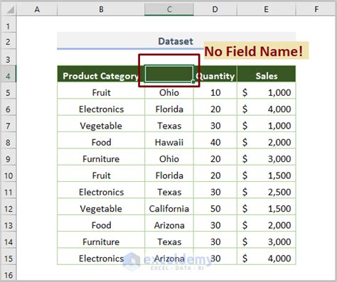 Pivot Table Not Refreshing 5 Issues And Solutions Exceldemy