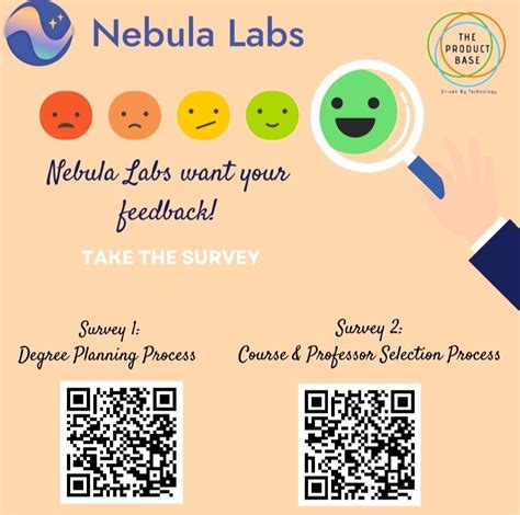 The Product Base Club Utd On Linkedin Survey Utdallas Jsom Utdallas Theproductbase