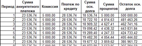 Калькулятор расчета кредита в Excel и формулы ежемесячных платежей