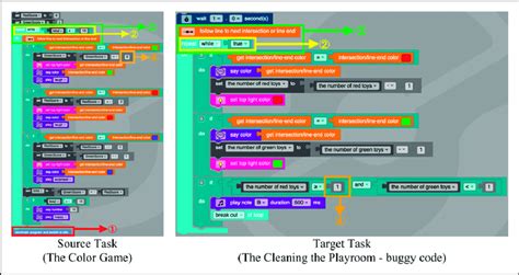 The Code For Source Task And The Buggy Code For Target Task With Download Scientific Diagram