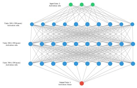 Github Sandyherhoindraanndeepeval This Repository Contains Code And Figures Associated With