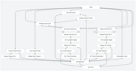Building Smarter Chatbots Dive Into Dialogflows Features