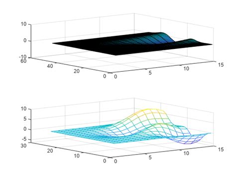 Linkaxes Synchronize Limits Of Multiple Axes Matlab