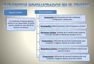 Las Estructuras Dramáticas Y Los Recursos Teatrales Pptx