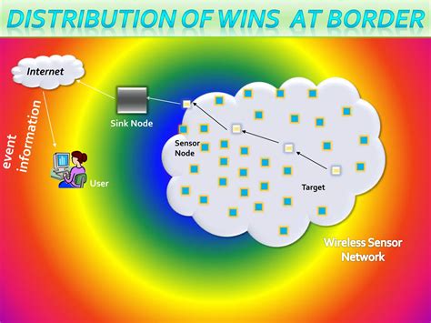Presentation On Wireless Border Security System Ppt