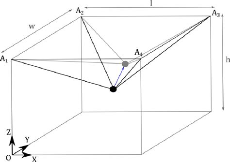 Basic Scheme Of The Cspr Download Scientific Diagram