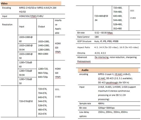 Dvb Ss2s2x Encoder Modulator With High Performance And Low Cost Buy Dvb S2x Encoder