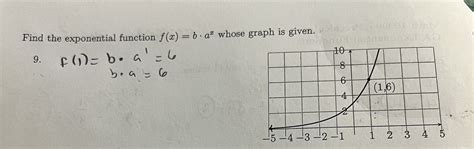 Solved Find The Exponential Function Fxbax ﻿whose Graph