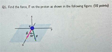 Q1 Find The Force F On The Proton As Shown In The Following Figure 02 Points