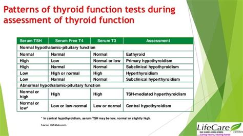 Interpretation Of Thyroid Function Tests In Pregnancy Jyoti Bhaskar