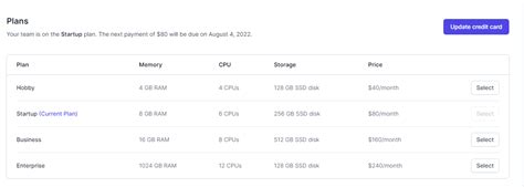 Tailwind Table Responsiveness · Rappasoft Laravel Livewire Tables