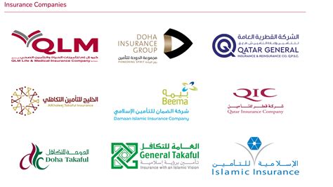 Qatars Visitor Health Insurance Scheme Starts Today Heres Everything