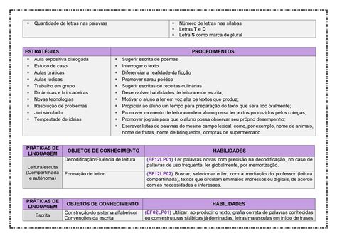 Plano De Aula Ensino Médio Português Bncc Nazaedu