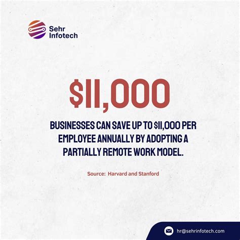 Sehr Infotech On Linkedin Mlops Machinelearning Devops Ai Datascience Softwareengineering