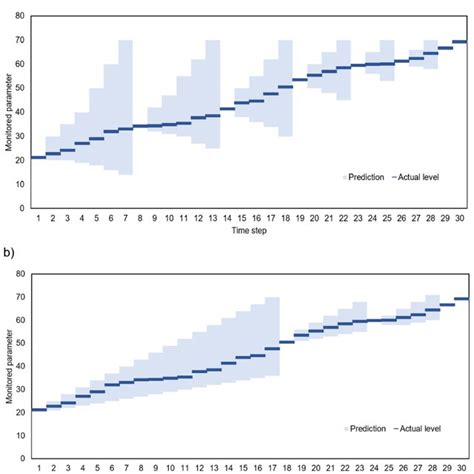 example of rssi data download scientific diagram