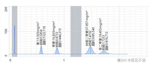 c 寻峰算法 csdn博客