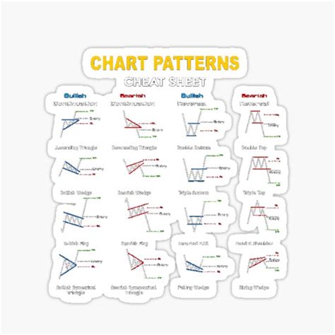 Chart Pattern Cheat Sheet Sticker For Sale By Zackalb Redbubble
