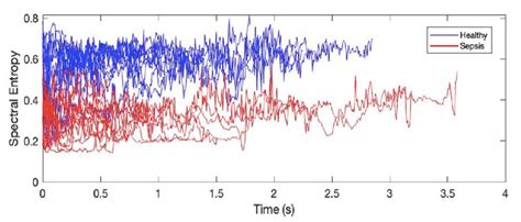 Spectral Entropy For 20 Exp Utterances From One Healthy Neonate And 20