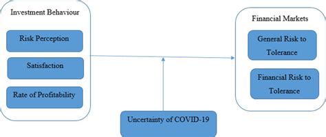 Conceptual Framework Source Author Estimation Download Scientific