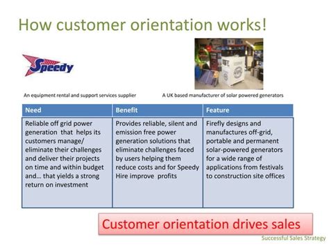 Successful Sales Strategy Ppt